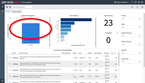 ITSM Highlights in London - ServiceNow Community