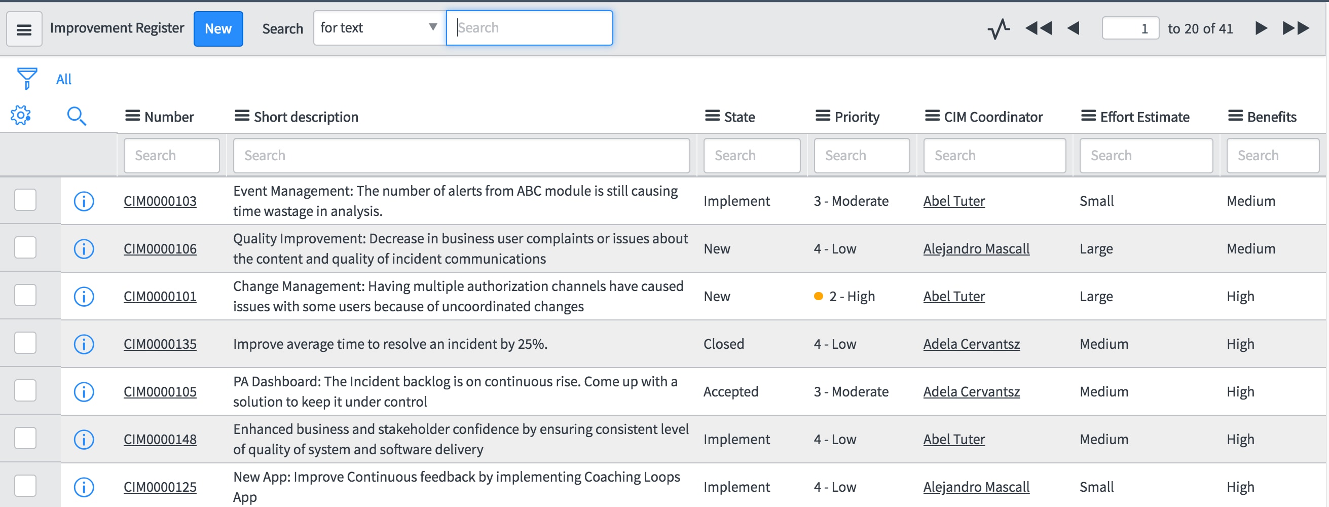 How to populate and manage a Continual Service Imp... - ServiceNow ...