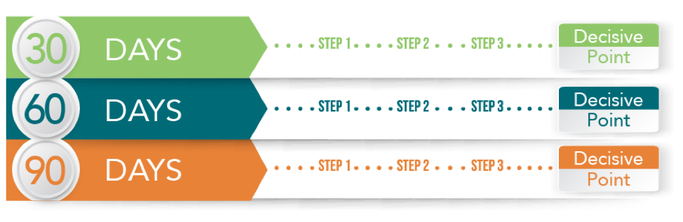 Best practices for implementing the Problem Manage... - ServiceNow ...