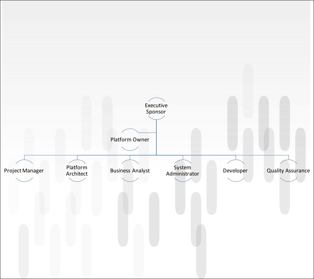 Building the ultimate ServiceNow platform team - ServiceNow Community