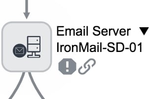 Best practices for implementing the Incident Manag... - ServiceNow ...