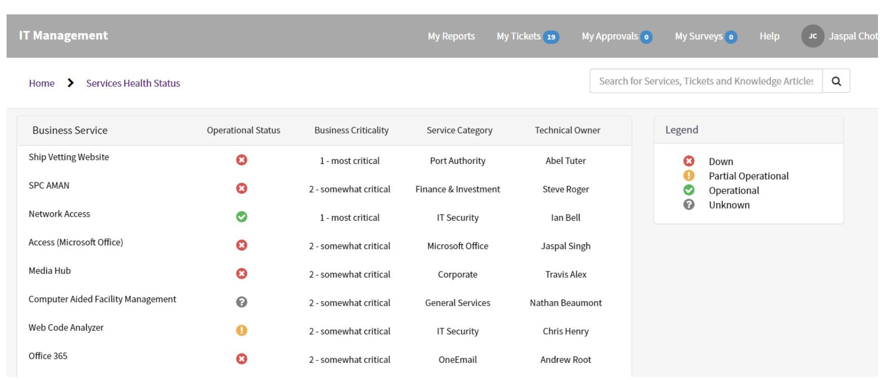 Service Health Dashboard - ServiceNow Community
