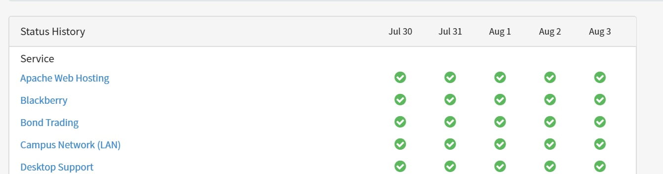 Service Health Dashboard - ServiceNow Community