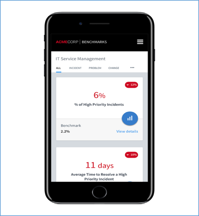 New KPIs and cross platform functionality of Bench... - ServiceNow ...