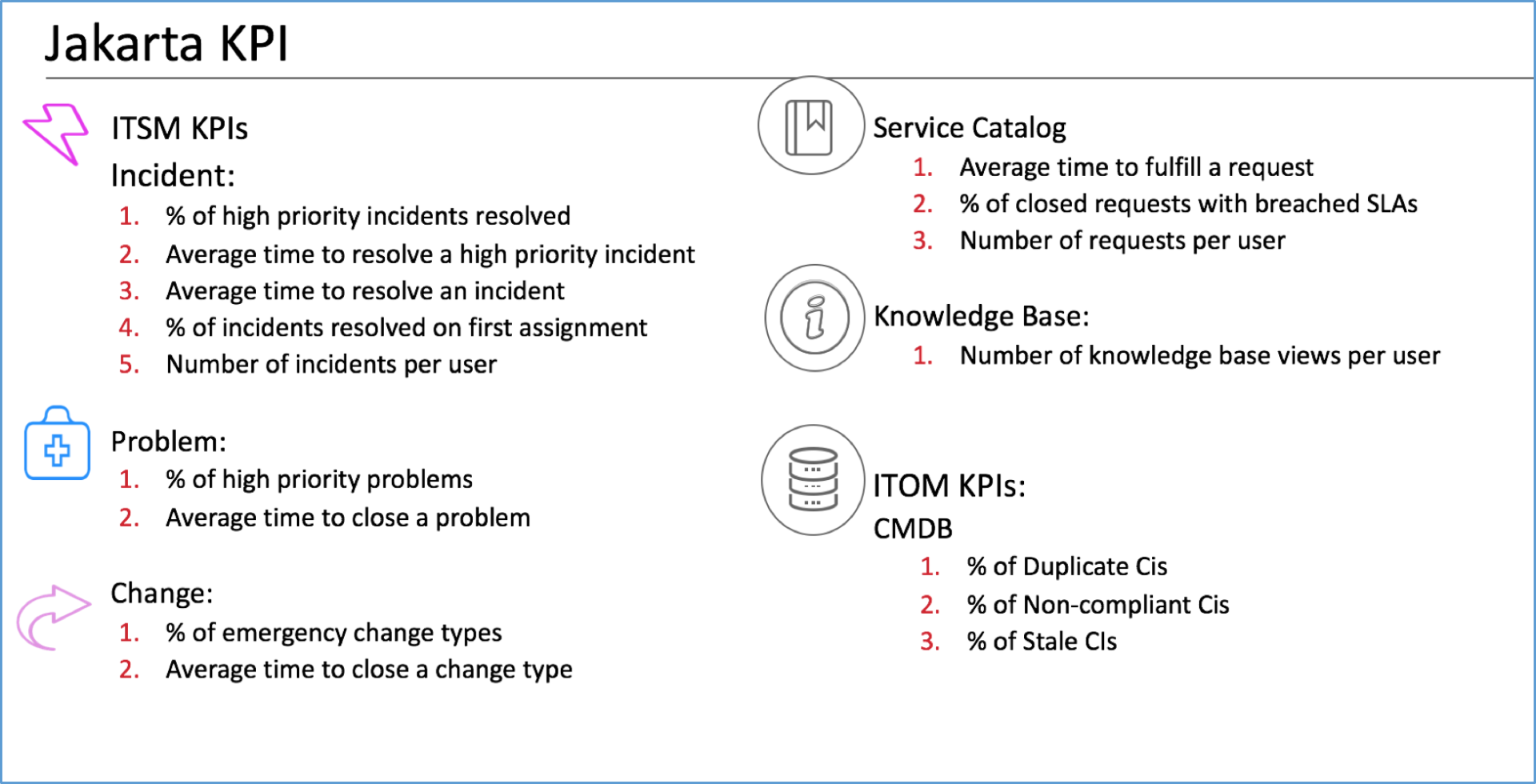 New KPIs and cross platform functionality of Bench... - ServiceNow ...