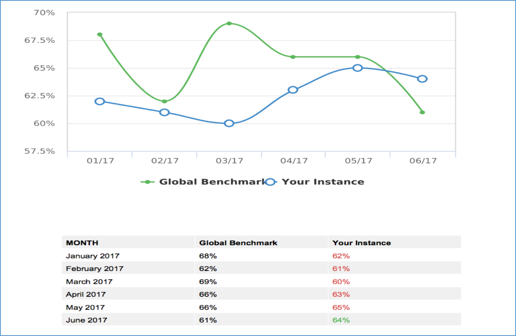 New KPIs and cross platform functionality of Bench... - ServiceNow ...