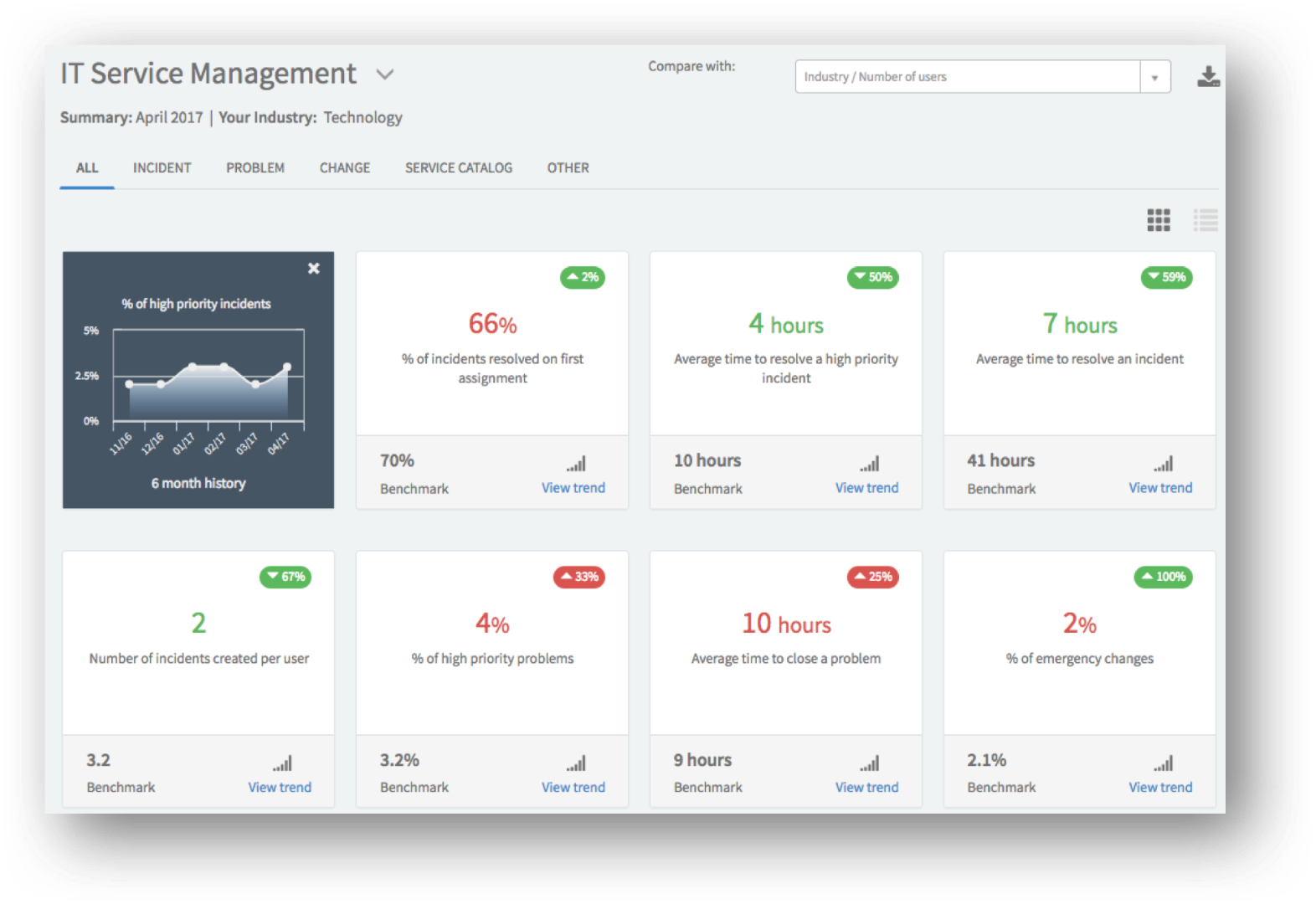 Accomplish More with ServiceNow ITSM in Jakarta - ServiceNow Community