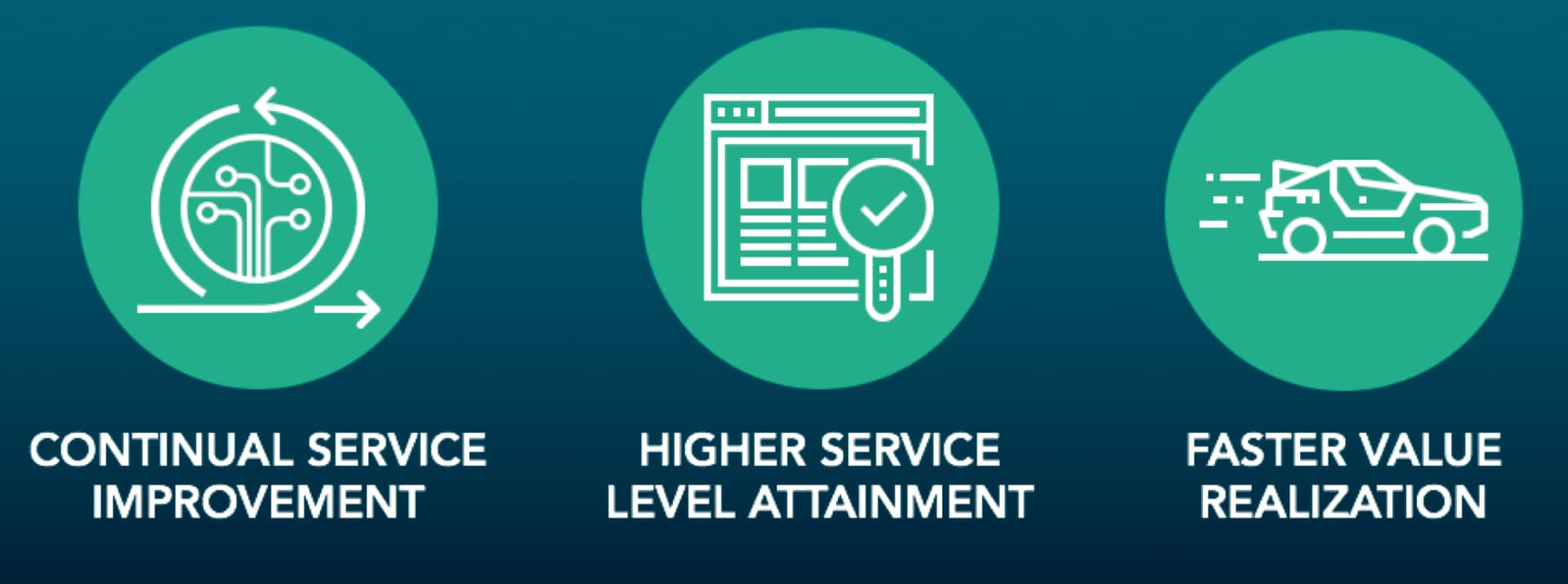 Accomplish More with ServiceNow ITSM in Jakarta - ServiceNow Community