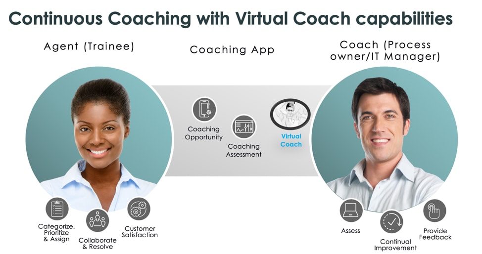 ServiceNow Coaching App: A smarter real-time Coach... - ServiceNow Community