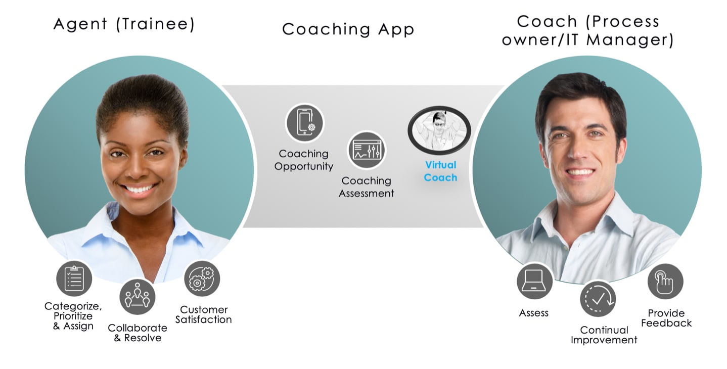 ServiceNow Coaching App: A smarter real-time Coach... - ServiceNow ...