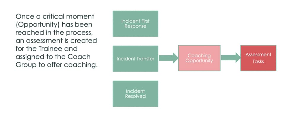 ServiceNow Coaching App: A smarter real-time Coach... - ServiceNow ...