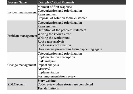 ServiceNow Coaching App: A smarter real-time Coach... - ServiceNow ...