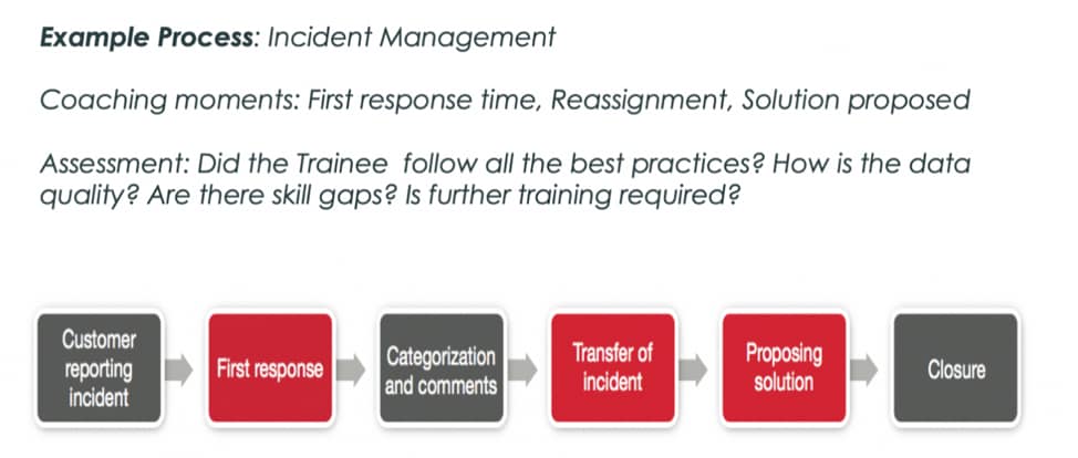 ServiceNow Coaching App: A smarter real-time Coach... - ServiceNow ...