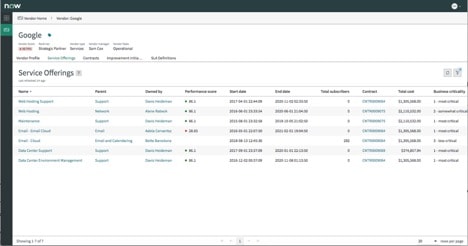 What is Vendor Manager Workspace? - ServiceNow Community