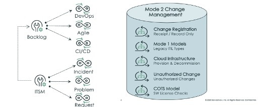 Breaking the Change Barrier - ServiceNow Community