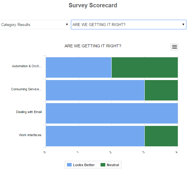 How I Used Surveys to Drive Project Engagement - P... - ServiceNow ...