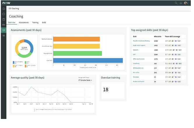 ServiceNow introduces a new Enterprise package in ... - ServiceNow ...