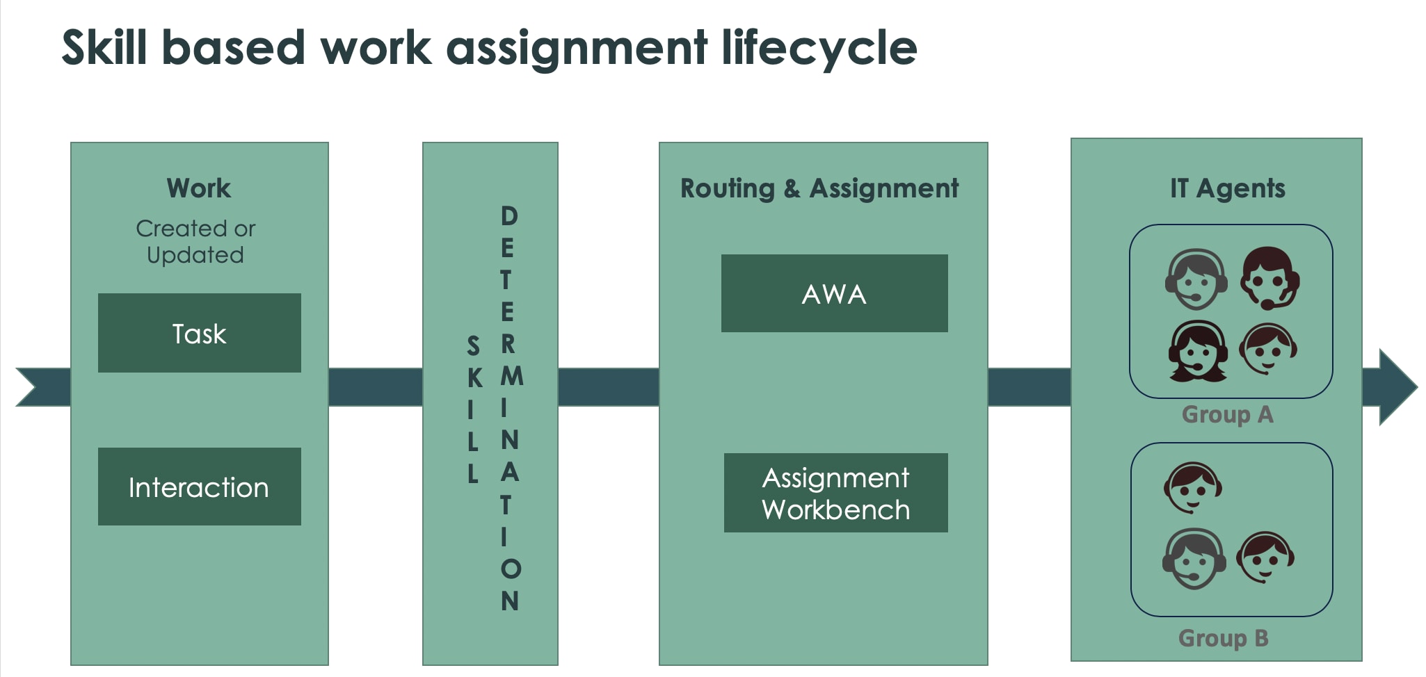 ServiceNow Skills Management: A Better Way to Mana... - ServiceNow ...