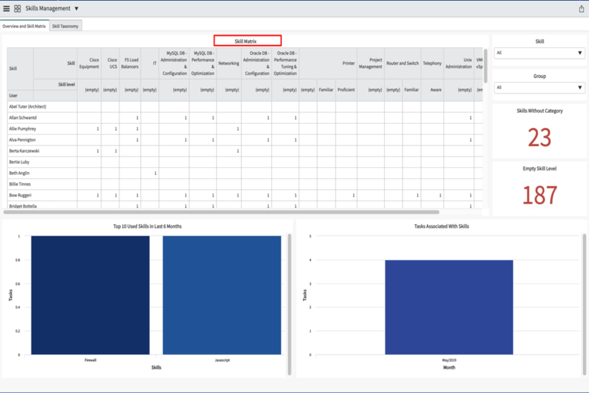 ServiceNow Skills Management: A Better Way to Mana... - ServiceNow ...