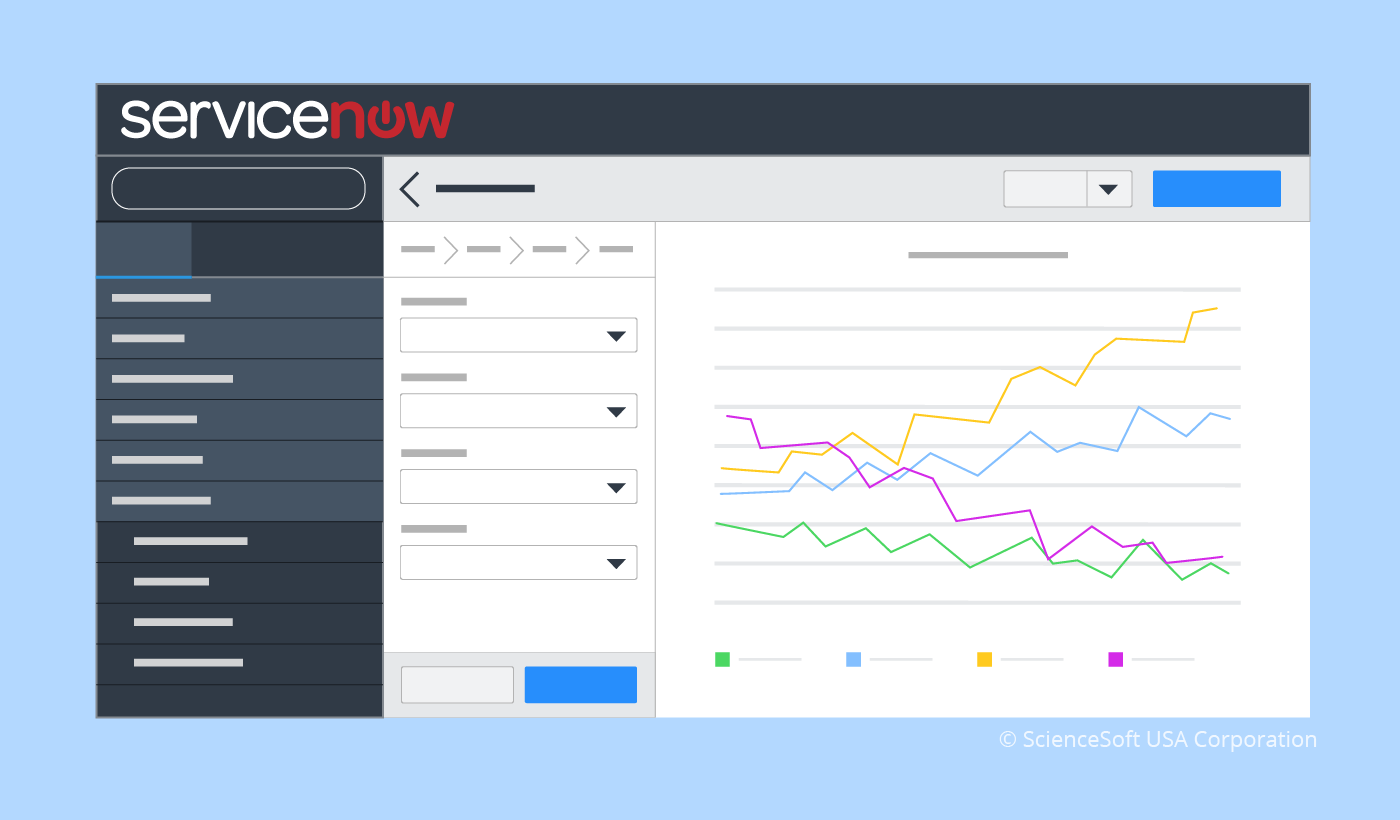 ServiceNow SLA reporting. Useful or not? - ServiceNow Community