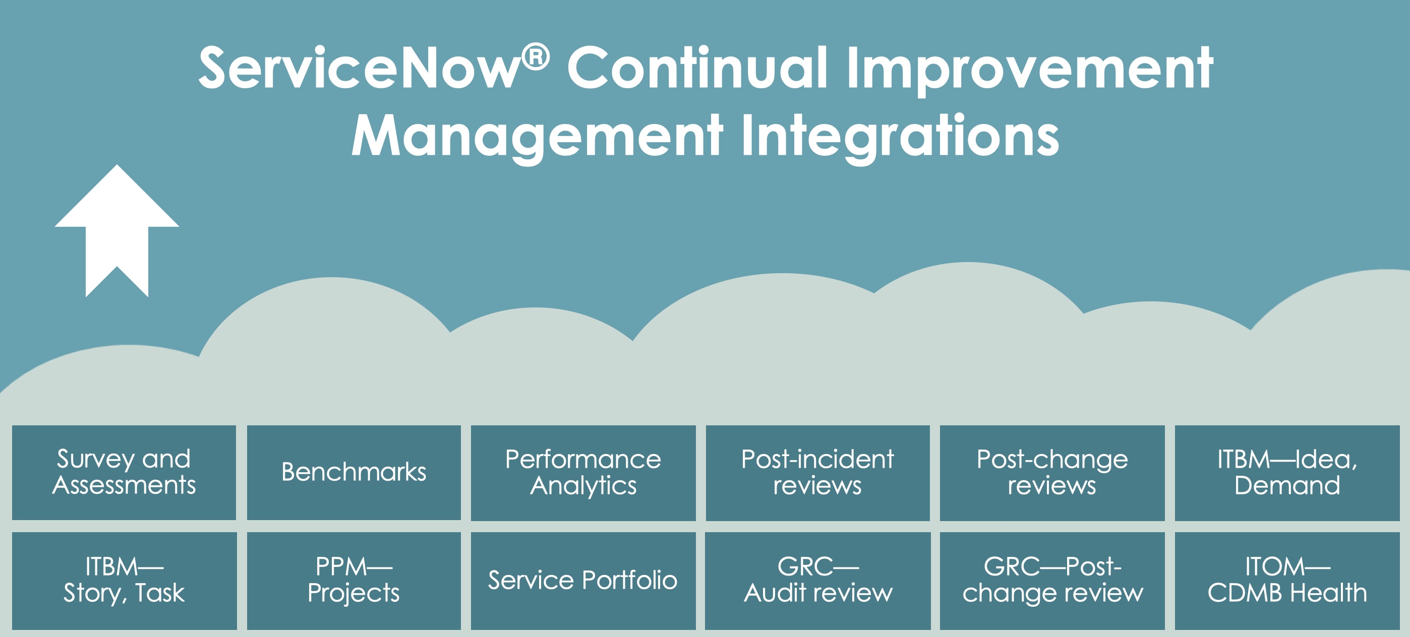 Frequently Asked Questions to get you started with... - ServiceNow ...