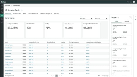 Workforce Optimization for ITSM - Rome features - ServiceNow Community