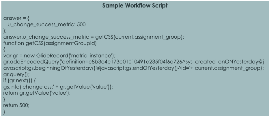 Change Success Score (Gamification) - ServiceNow Community