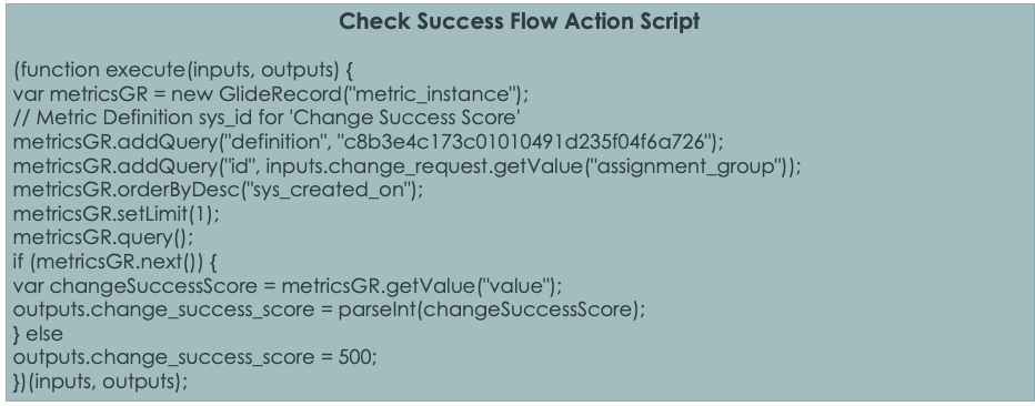 Change Success Score (Gamification) - ServiceNow Community