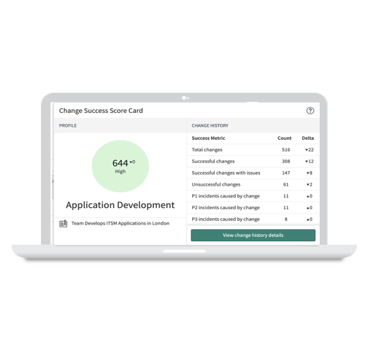 Change Success Score (Gamification) - ServiceNow Community