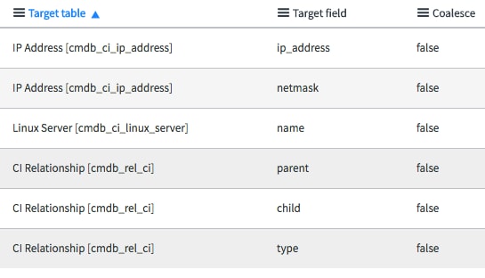 How to use CMDBTransformUtil in Transform Maps whe... - ServiceNow ...