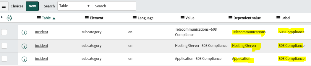 Solved: Add multiple dependants in field for Choice - ServiceNow Community