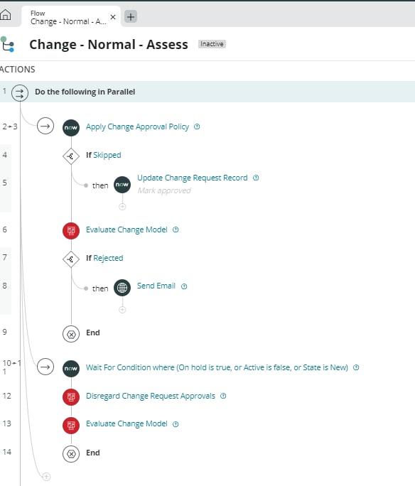 Add approval in change management flow when it com... - ServiceNow ...