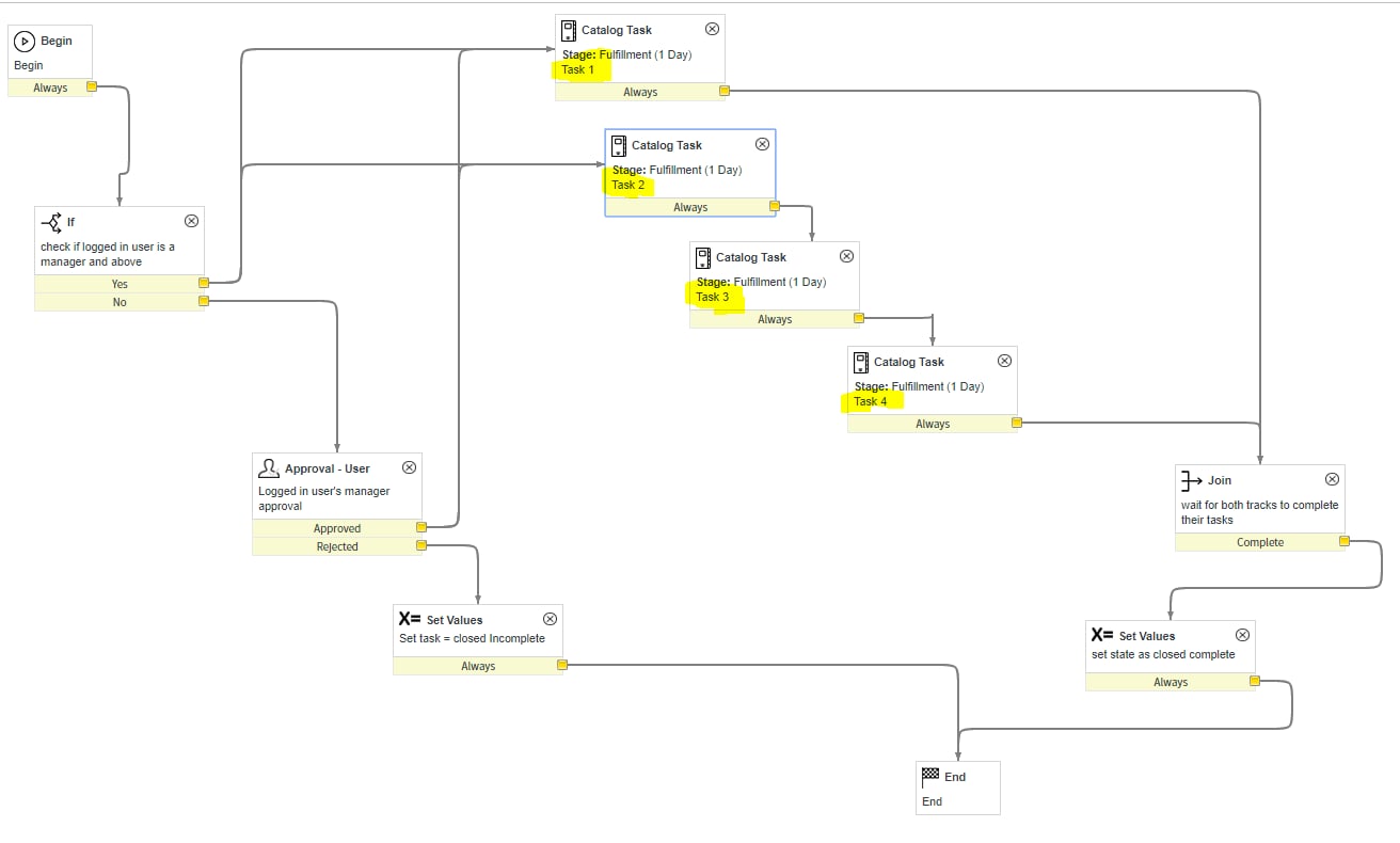 Solved: workflow : if closed skipped is selected dont crea ...