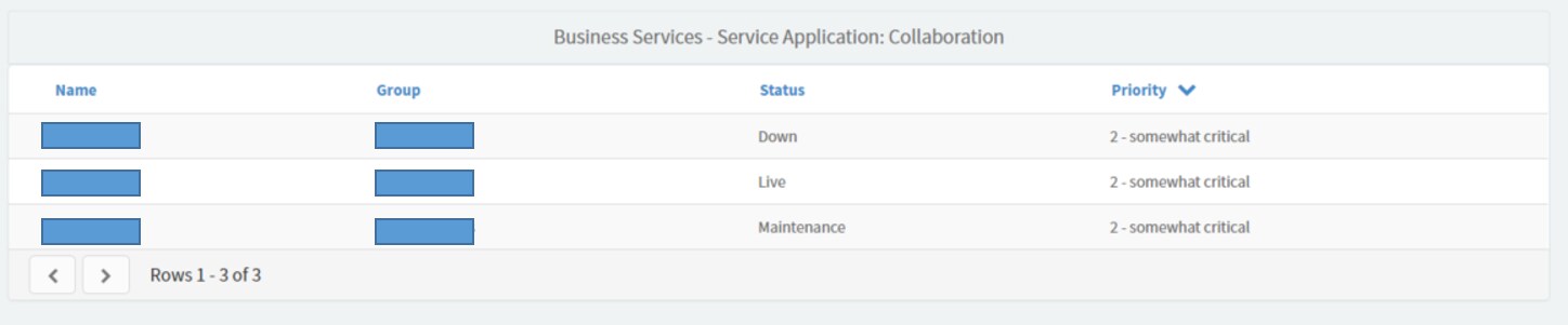 Field Styles on Service Portal - ServiceNow Community