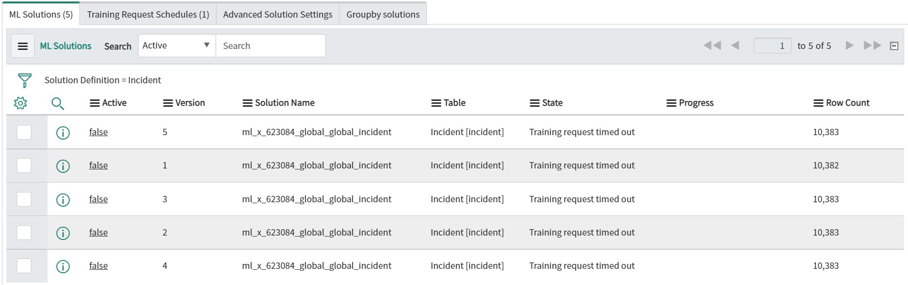 Predictive Intelligence - - Page 2 - ServiceNow Community