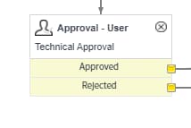 Solved: Change - Prevent Requester from Approving - ServiceNow Community
