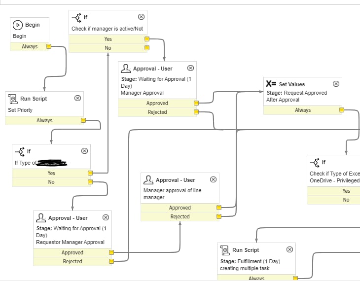 Sending reminder Notification for Approval - ServiceNow Community