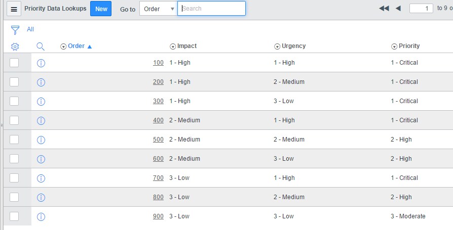 Solved: OOB Setting Priority in UI Based on Impact & Urgen ...
