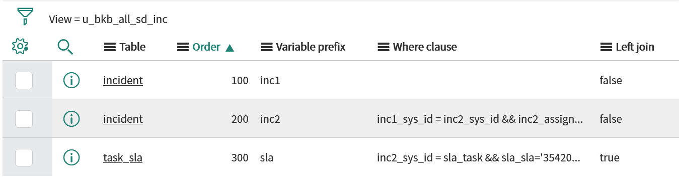 Solved: Re: Database View Left Join Help - ServiceNow Community