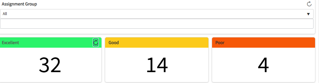 Customer survey dashboard - ServiceNow Community