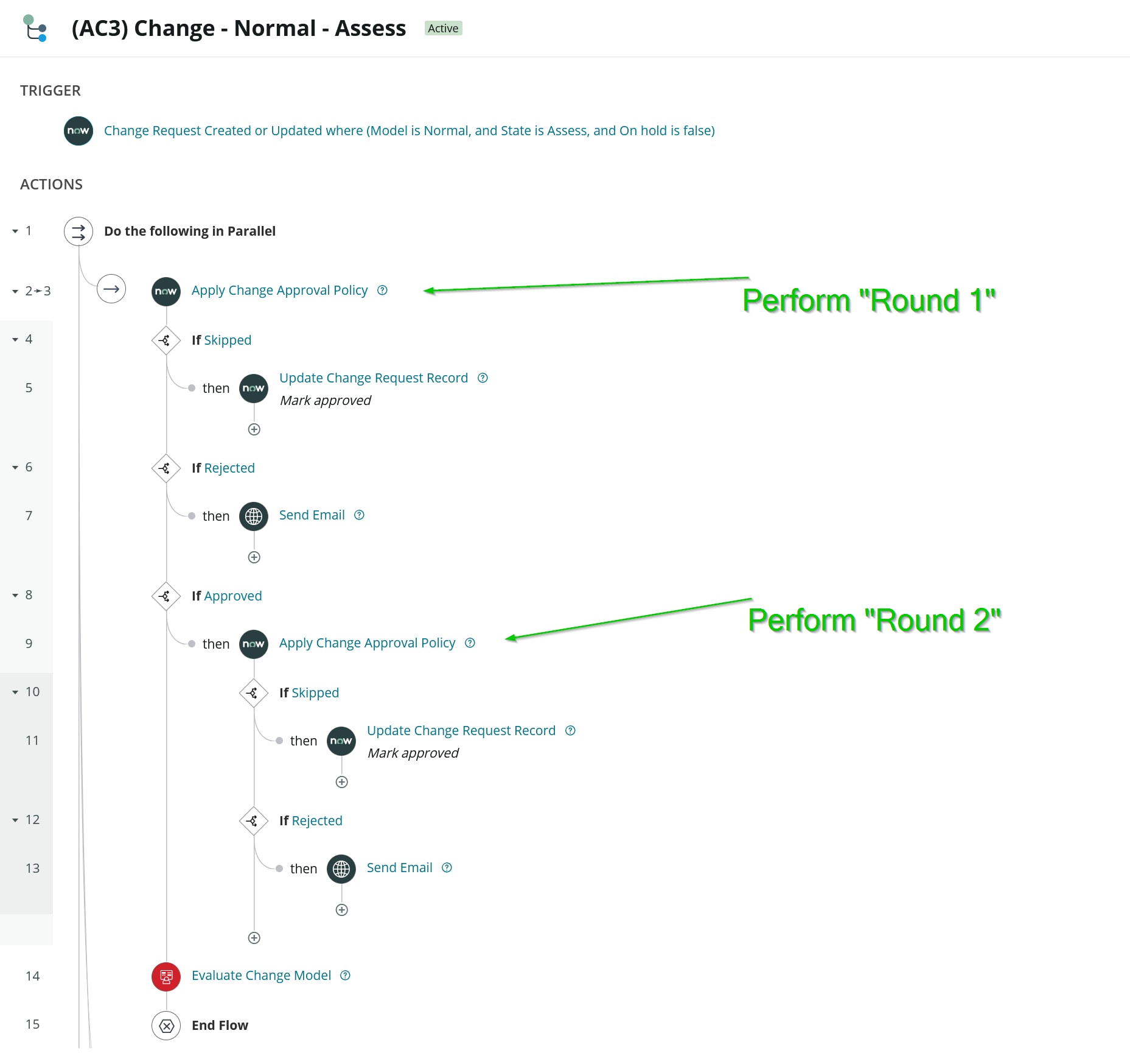 Solved: Re: Change Model approach - seqential approvals - ServiceNow ...