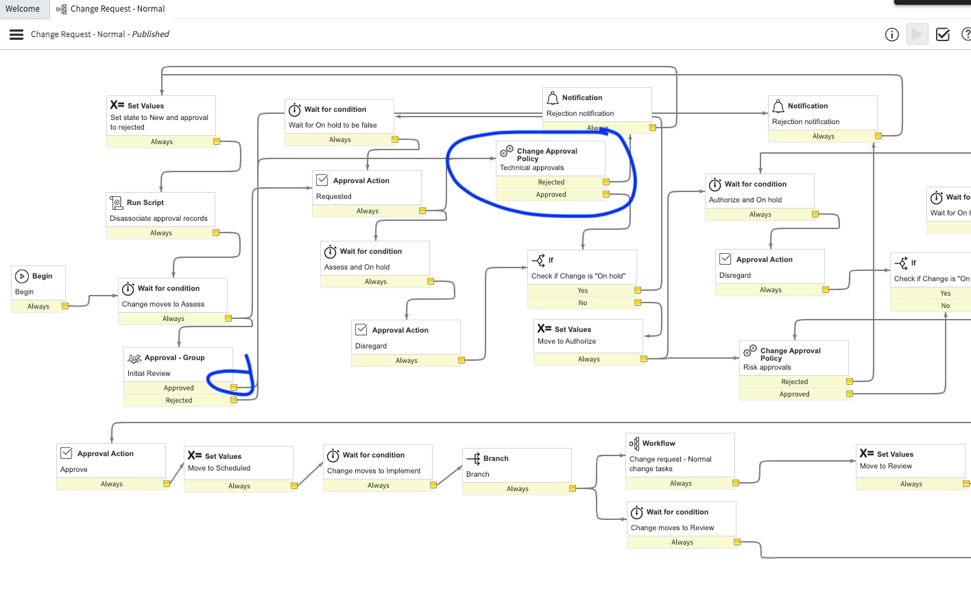 ITSM Implementation Simulator - Task 19 - Change M... - ServiceNow ...