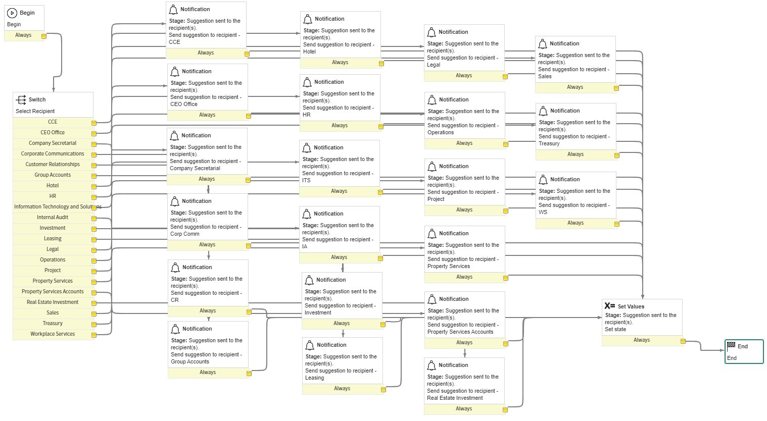 Solved: How to send custom (workflow) notification with va... - ServiceNow Community
