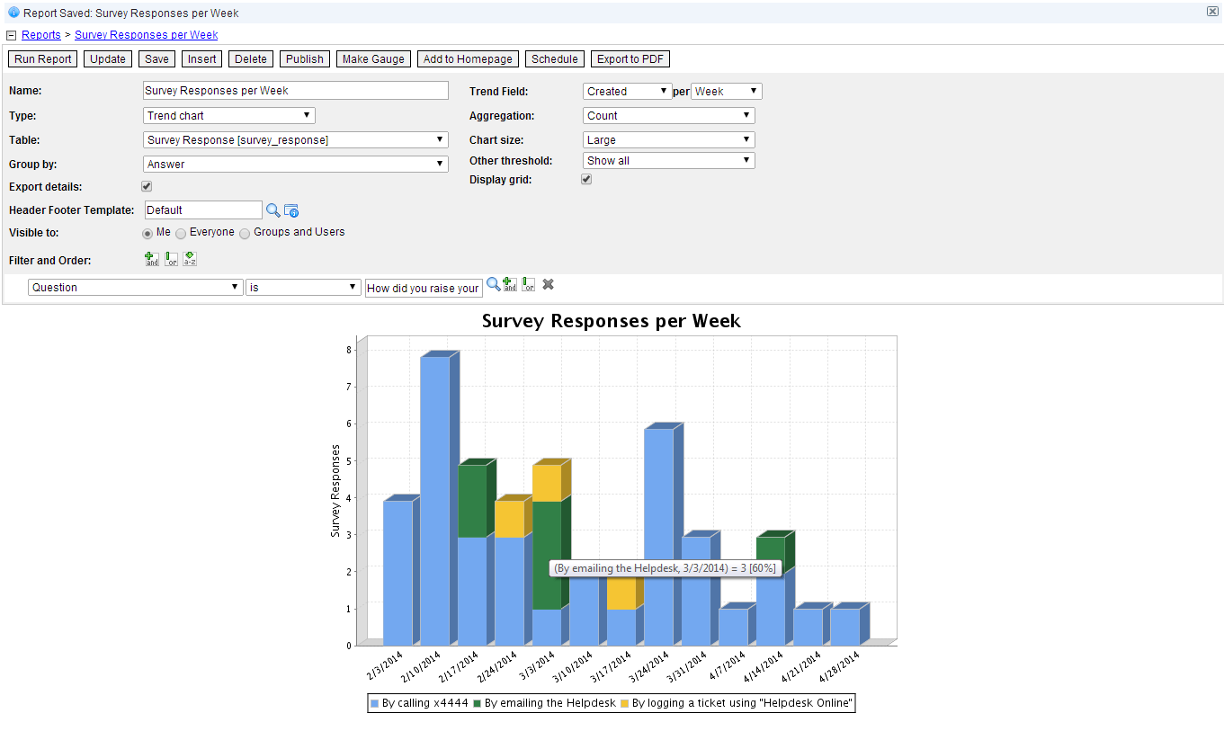 Solved: Fun with Bar Charts using Stacked Fields - ServiceNow Community