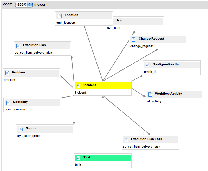 Two tables on a single form - ServiceNow Community