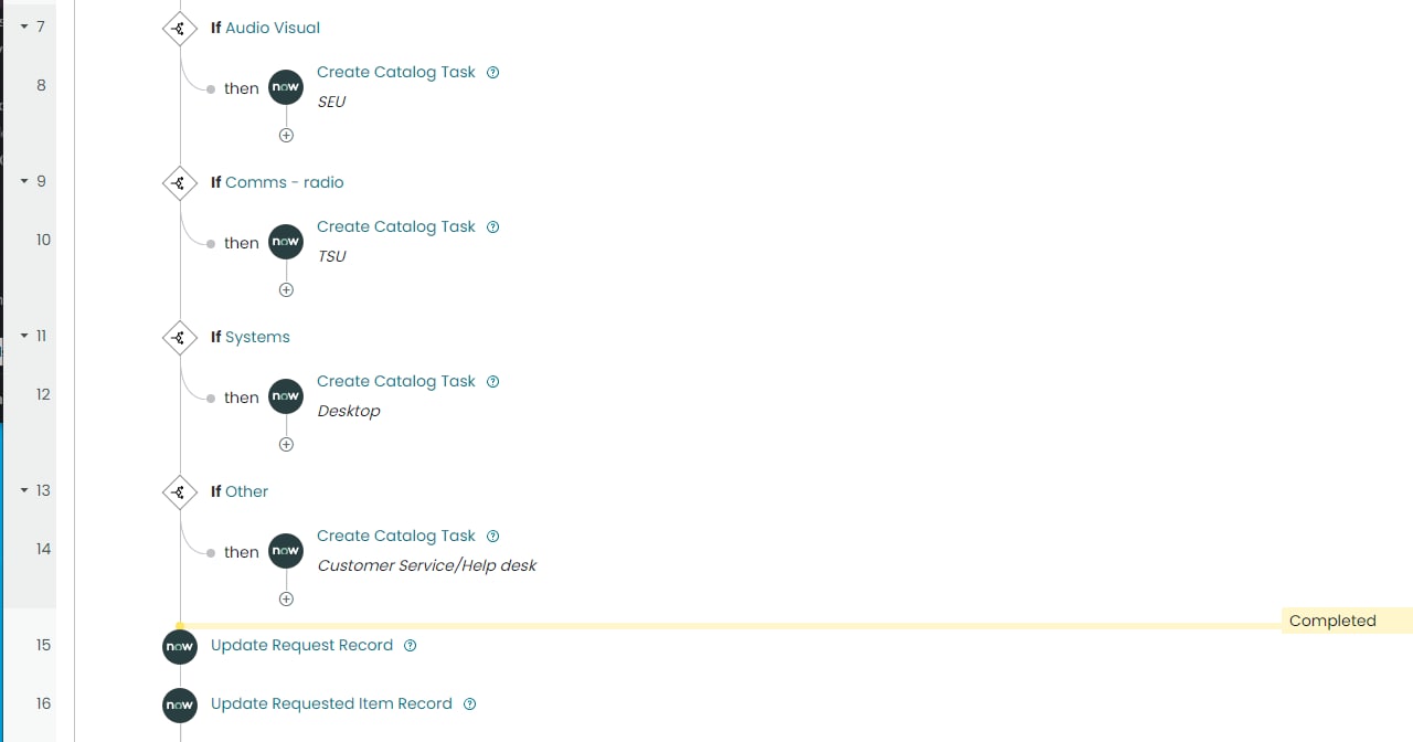 Solved: flow designer close RITM when all tasks are closed - ServiceNow Community