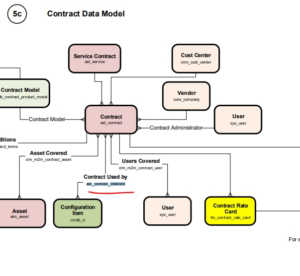 Solved: Contract Related Lists: CIs covered vs Contract CI ...