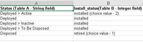 How to map string choice field to integer choice f... - ServiceNow ...
