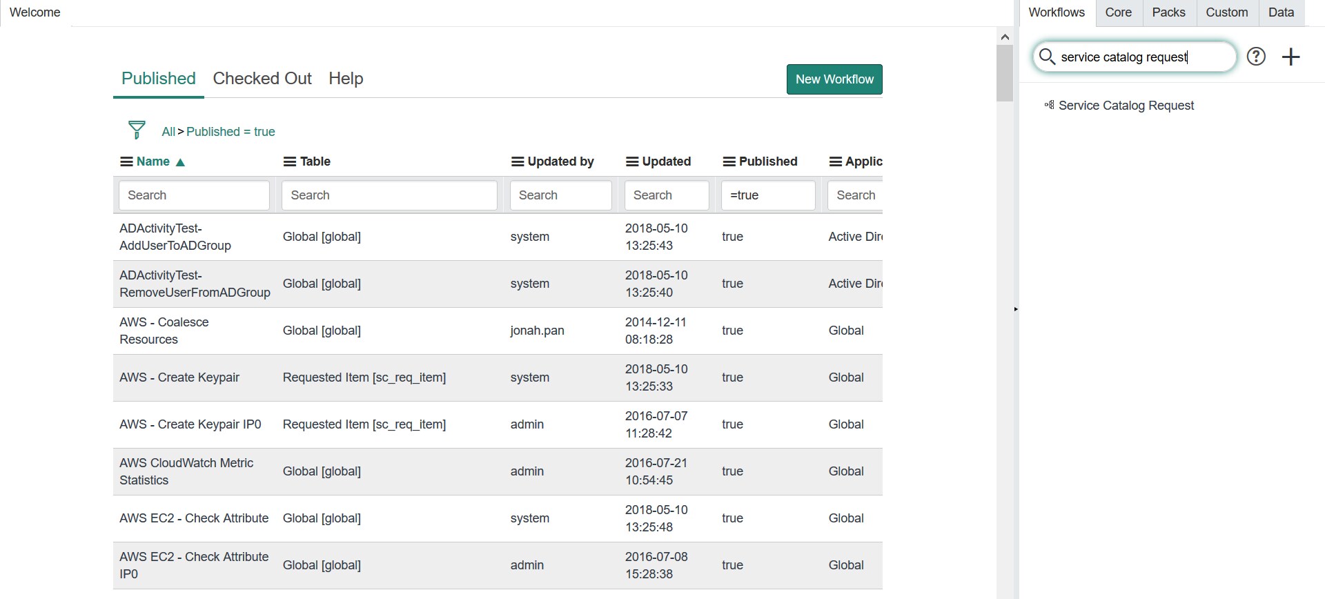 Solved: Where is defined the default workflow for service ...