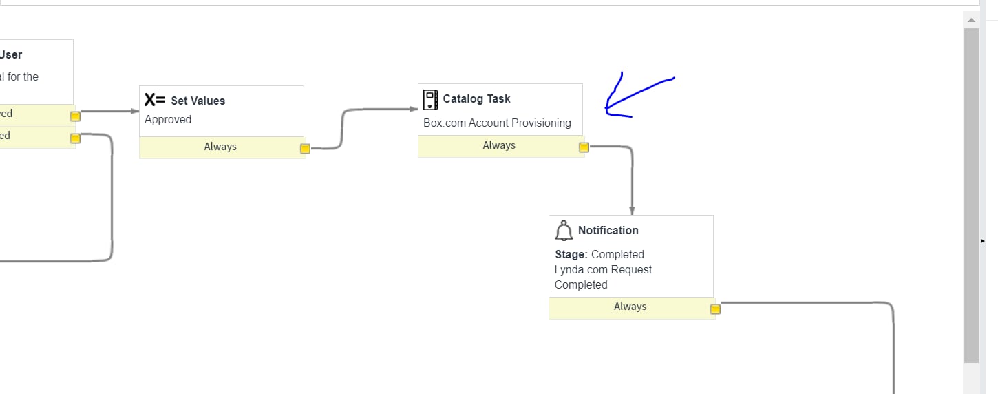 Solved: Creating an SCTASK from RITM - ServiceNow Community